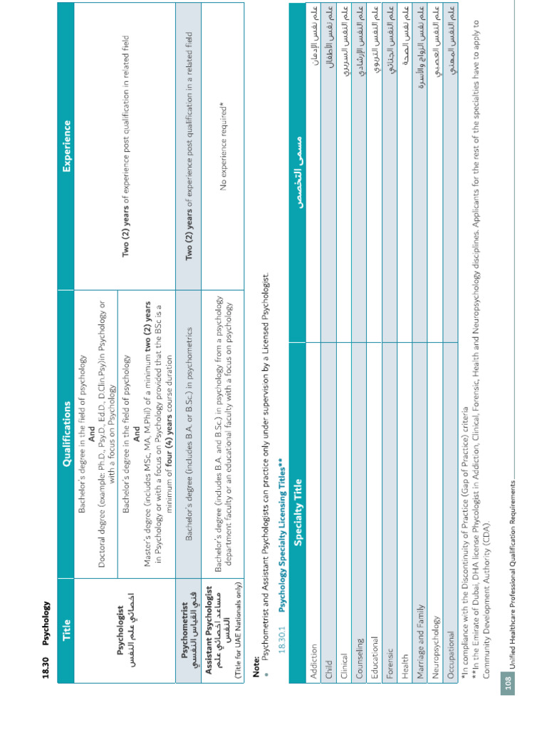 MOH Psychology | PDF