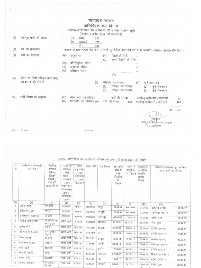 Gradation List 2021 Provisional | PDF