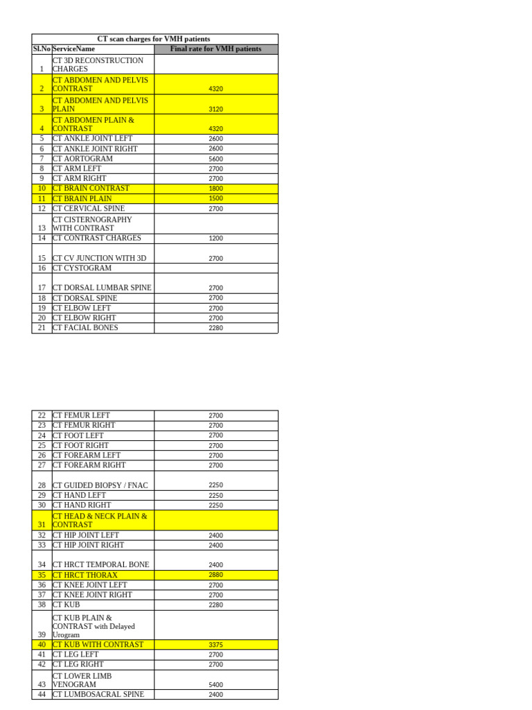 VMH Patient CT Scan Charges List | PDF | Ct Scan | Pelvis
