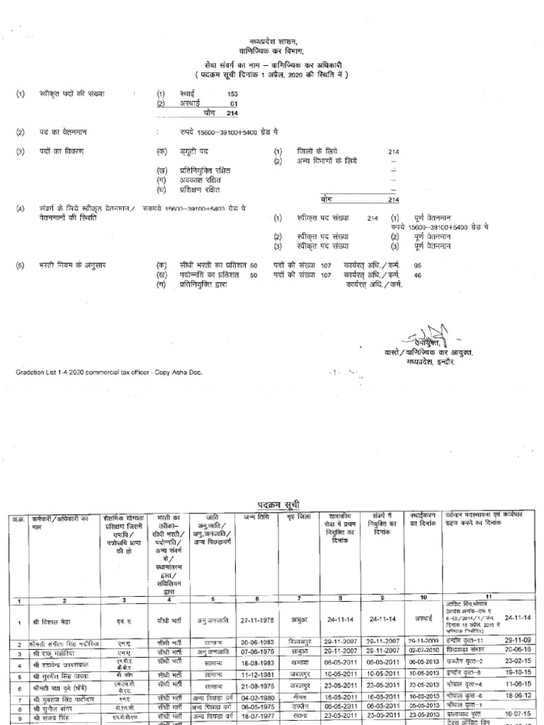 Gradation List CTO 2020 Provisional | PDF