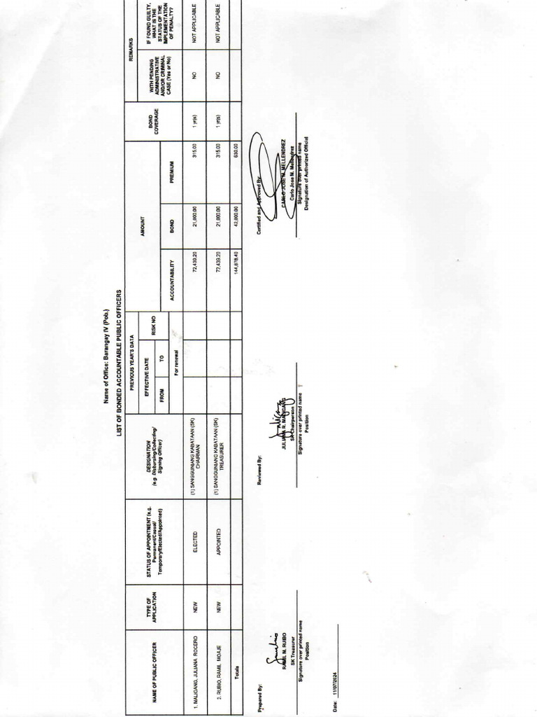 List of Bonded | PDF