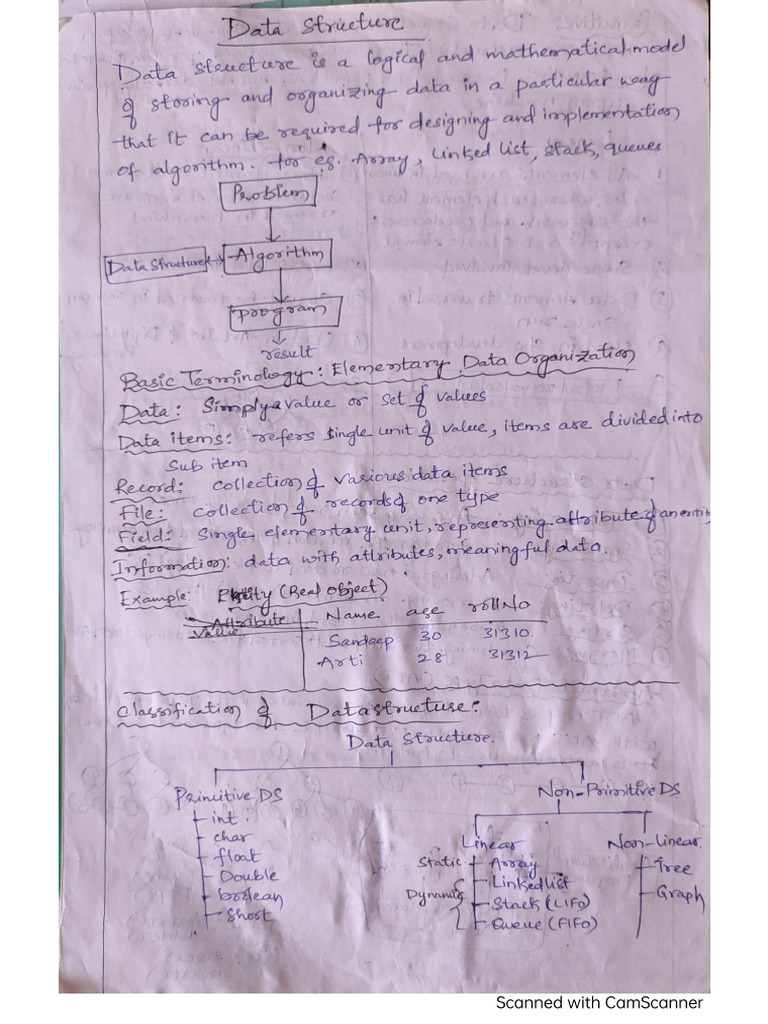 Data Structures Unit-1 Notes | PDF