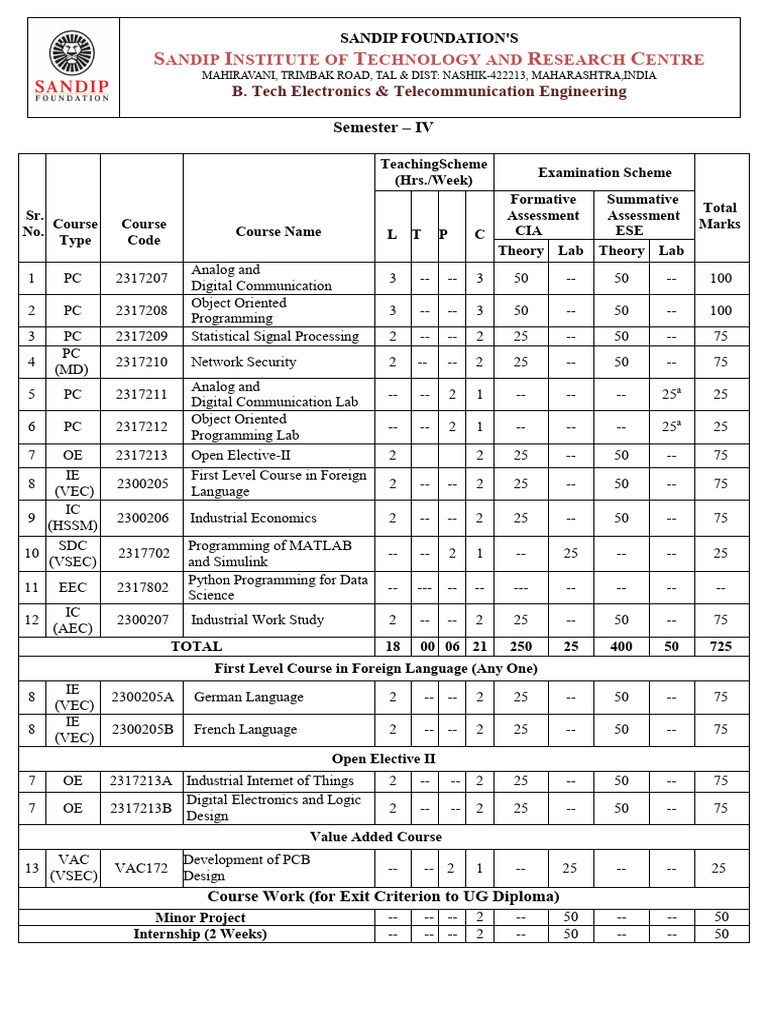 Sem-IV Syllabus Second Year-1 | PDF
