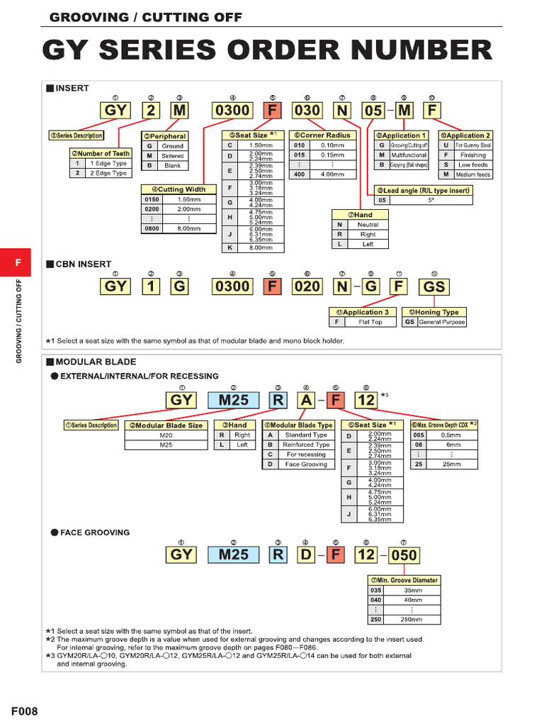 Grooving and Cut Off | PDF