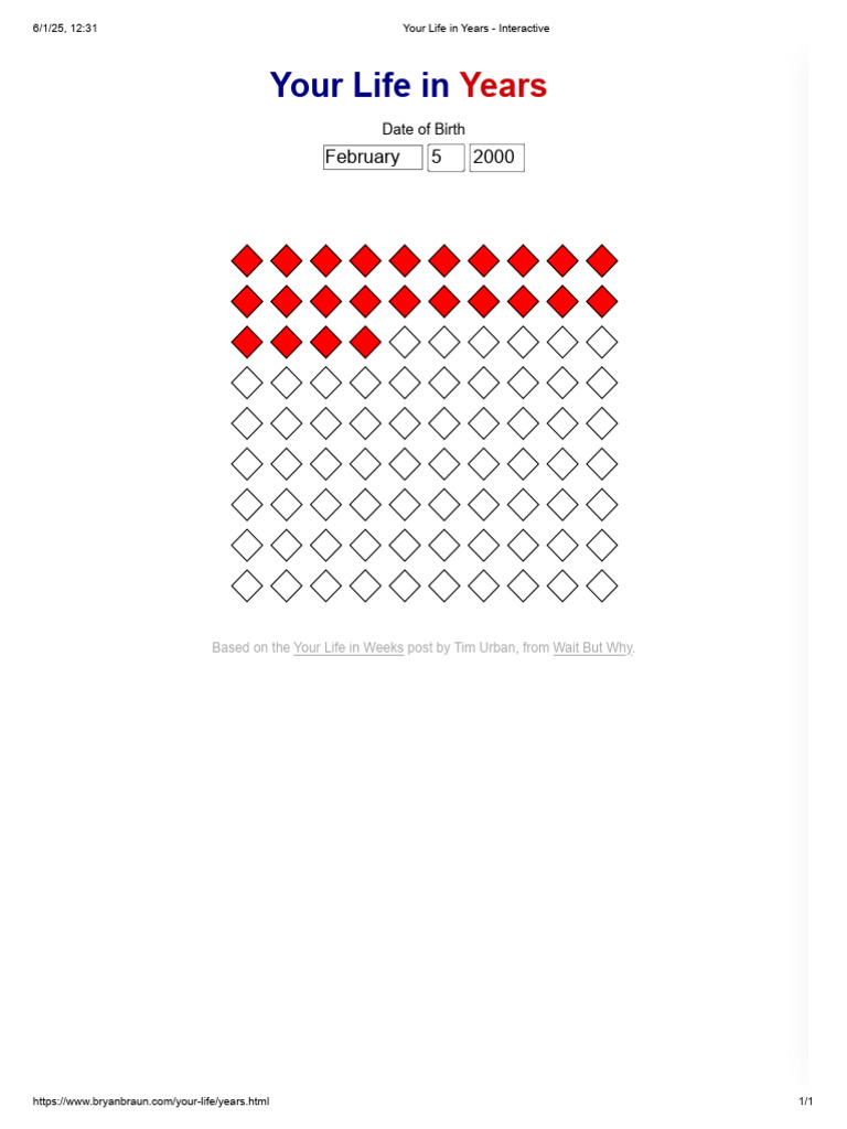 Your Life in Years - Interactive | PDF