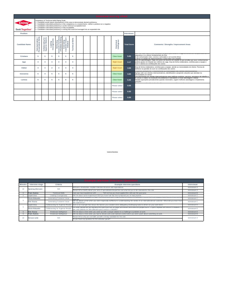 Interview Scoring Sheet Operação ABO | PDF | Learning | Psychology