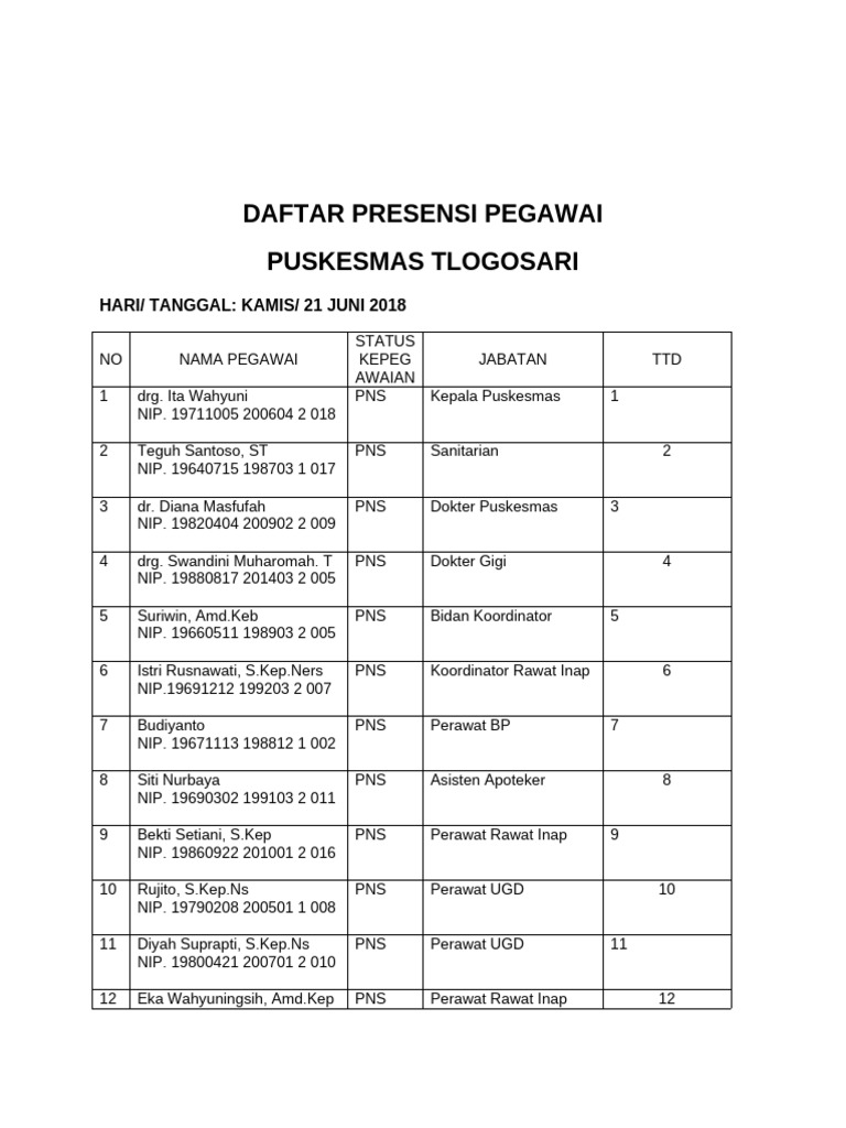 Daftar Presensi Pegawai | PDF