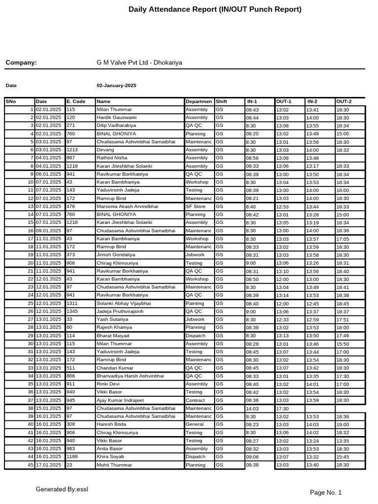 Miss Punch 01.01.2025 To 19.01.2025 | PDF