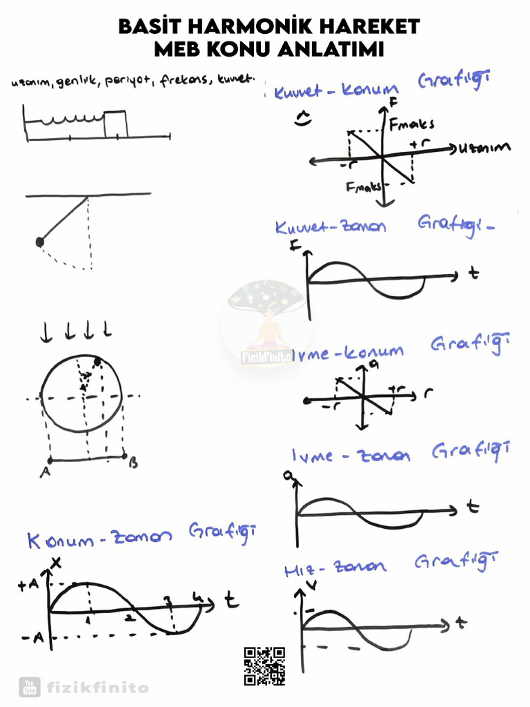 19 - Basit Harmonik Hareket Konu Anlatımı Ve Tüm Soru Tipleri | PDF