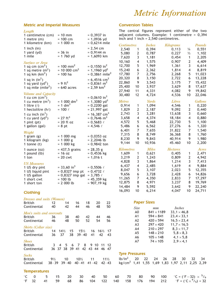 Metric_Information | PDF | Gallon | Ounce