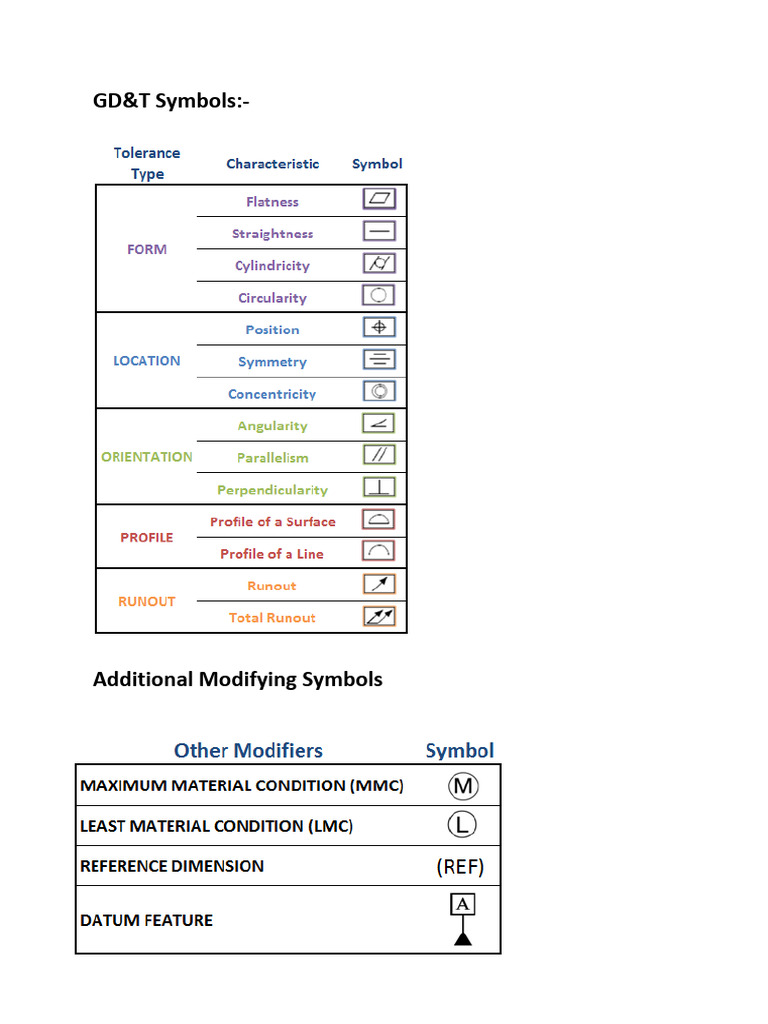 2D Drawing Dimensioning Guidelines | PDF | Engineering Tolerance | Geometry
