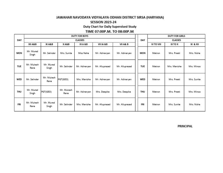 Supervised Study 2024 | PDF