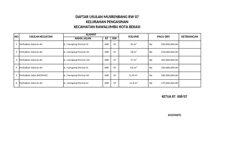 Format Usulan Musrenbang | PDF