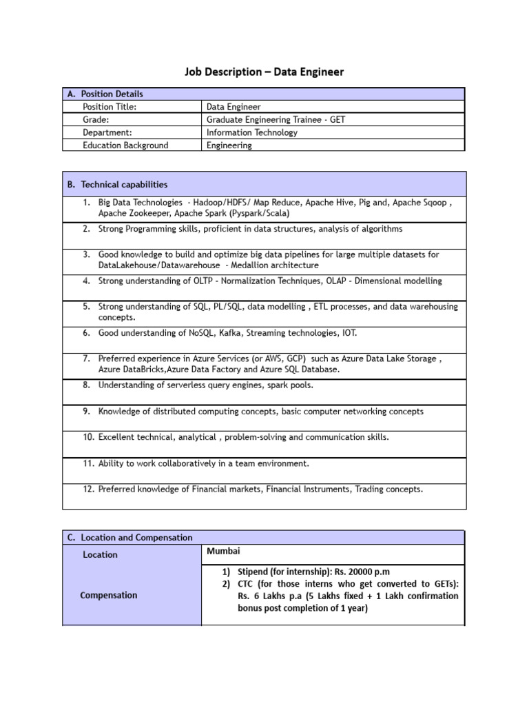 ICICI Prudential AMC - JD - GET - Data Engineer | PDF