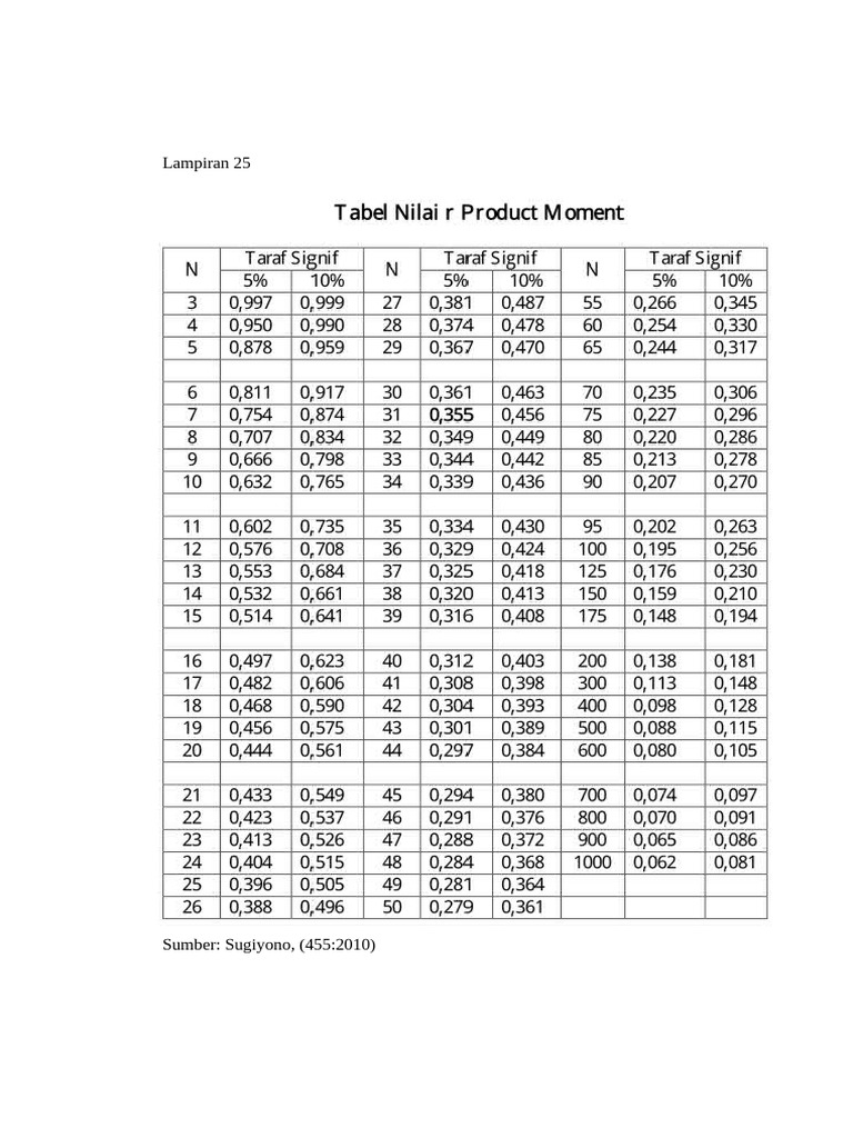 LAMPIRAN 25 (Tabel R) | PDF