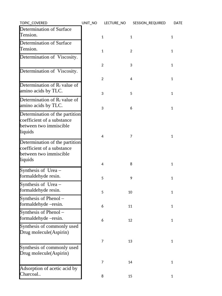 CSE - B practical lab B1 erp | PDF | Acid | Formaldehyde