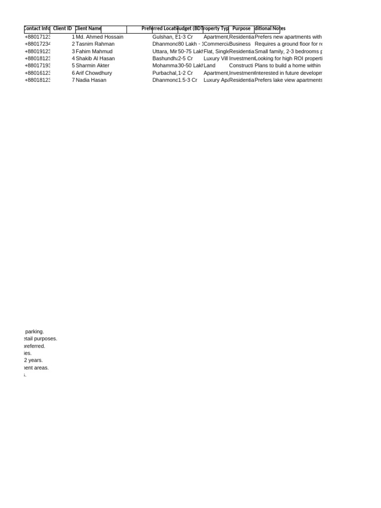 Dhaka Real Estate Client Database | PDF