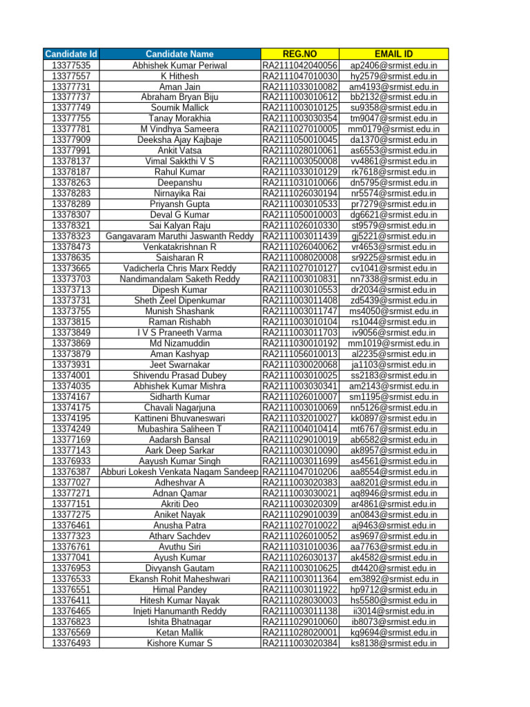 Deloitte India -Shortlist for All 6 Profiles | PDF