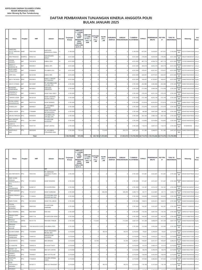 Satker - Daftar Pembayaran Tunkin - Gaji & Tunkin 3.0 | PDF