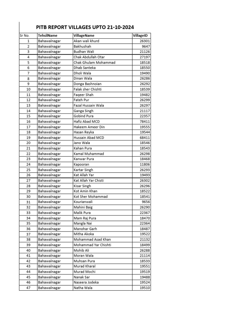 Pitb Villages Upto 21-10-2024 | PDF