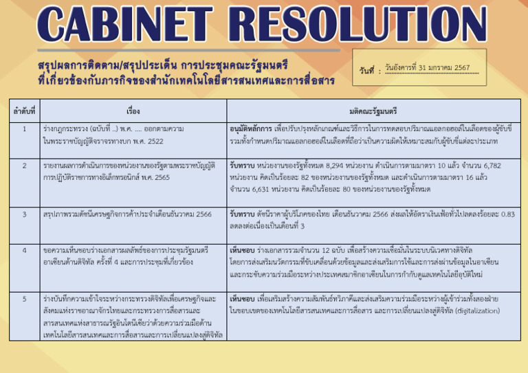 CABINET - RESOLUTION - Jan 31 2024 | PDF