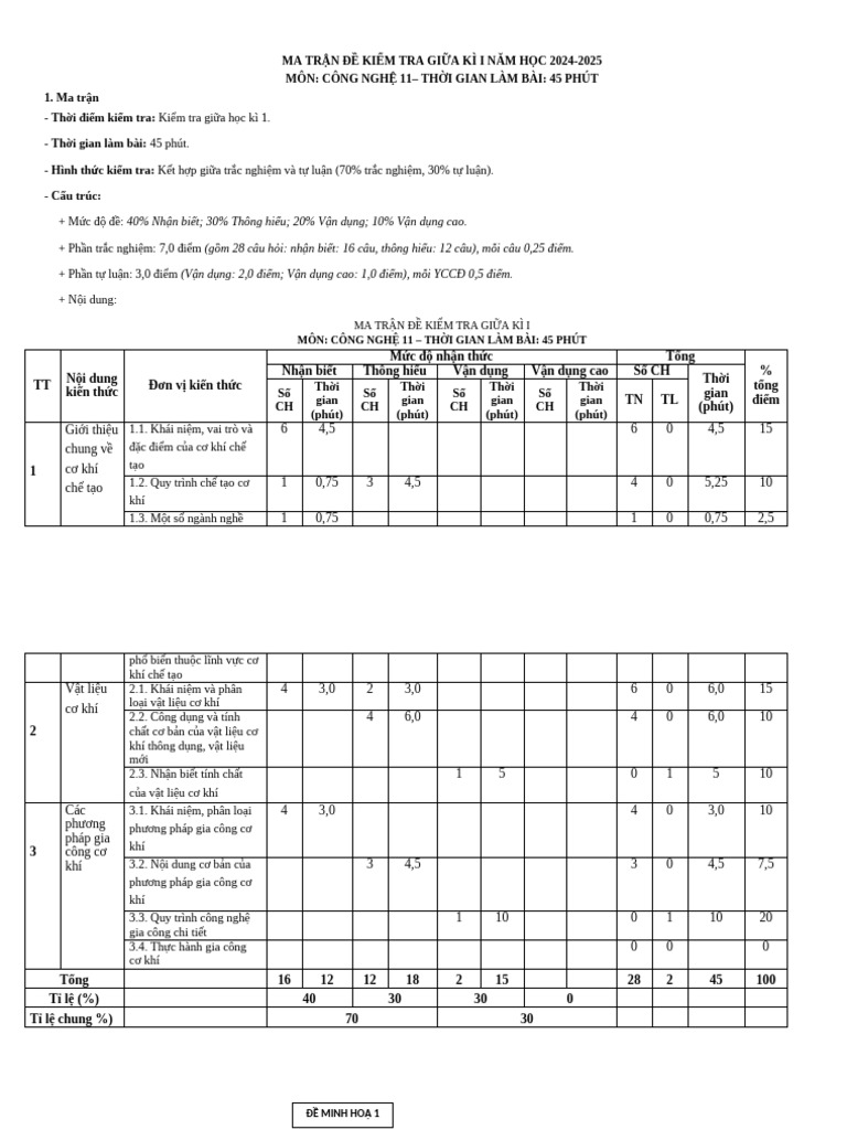 Ma Tran de Kiem Tra Giua Ky I CN11 - 1 | PDF