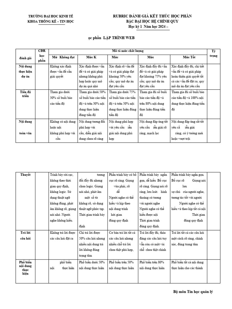 LTW - Tieu Chi Danh Gia Du An Nhom | PDF