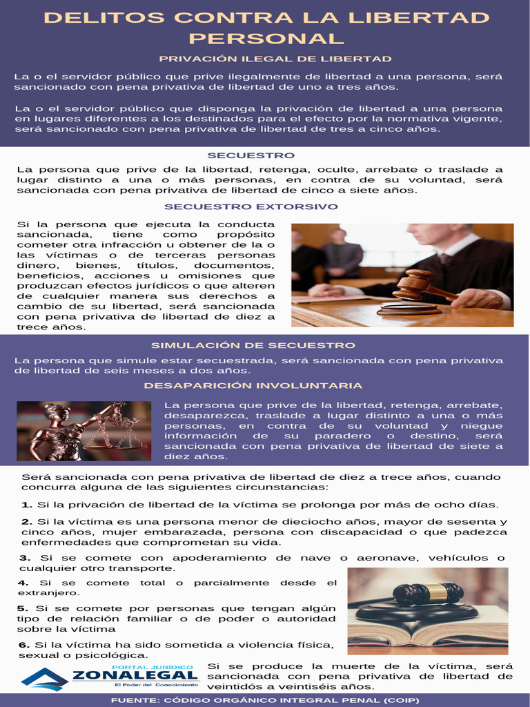 Delitos Contra La Libertad Personal | PDF | Criminología | Justicia penal