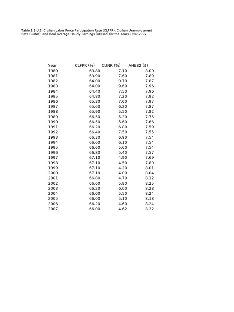 Table 1 - 1 | PDF