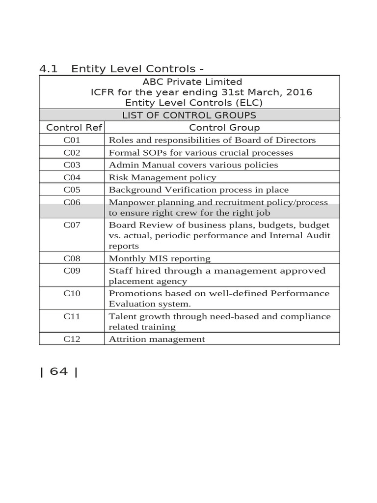 Entity Level Controls Overview for ICFR | PDF | Audit | Internal Control