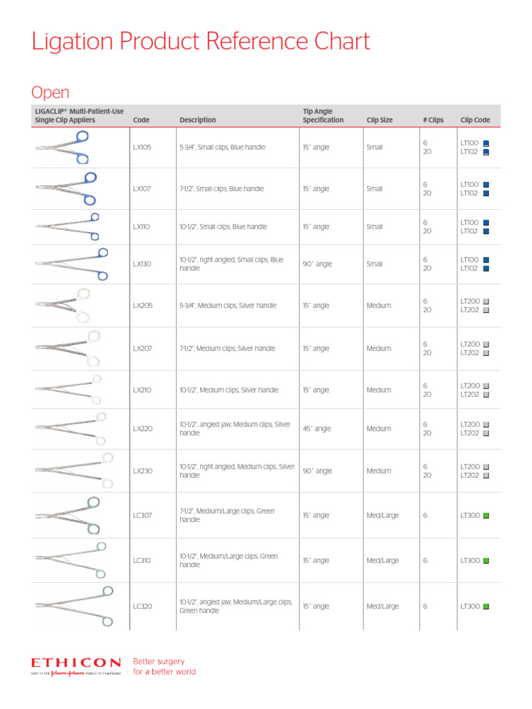 ETHICON Ligation Product Reference Chart 025480 141124 | PDF | Firearms | Ammunition