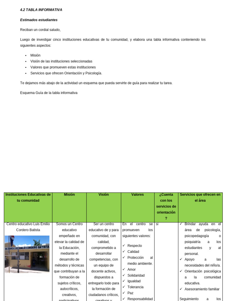 Tabla Informativa de Instituciones Educativas | PDF | Educación de la ...