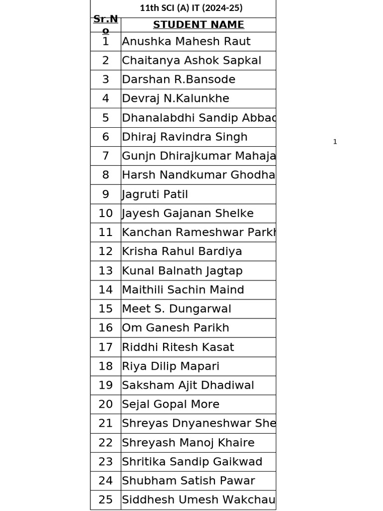 11th IT Students List 2024-25 | PDF