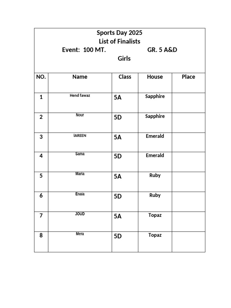 Sports Day 2025 Finalists List | PDF