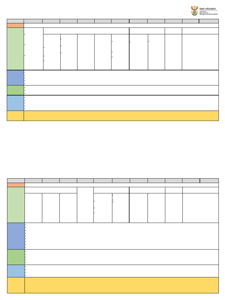 Grade 9 Social Sciences ATP 2025 | PDF | Topography | Map