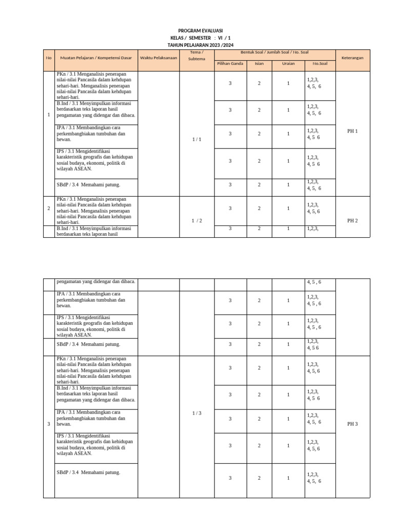PROGRAM EVALUASI KELAS 6 2023-2024 | PDF