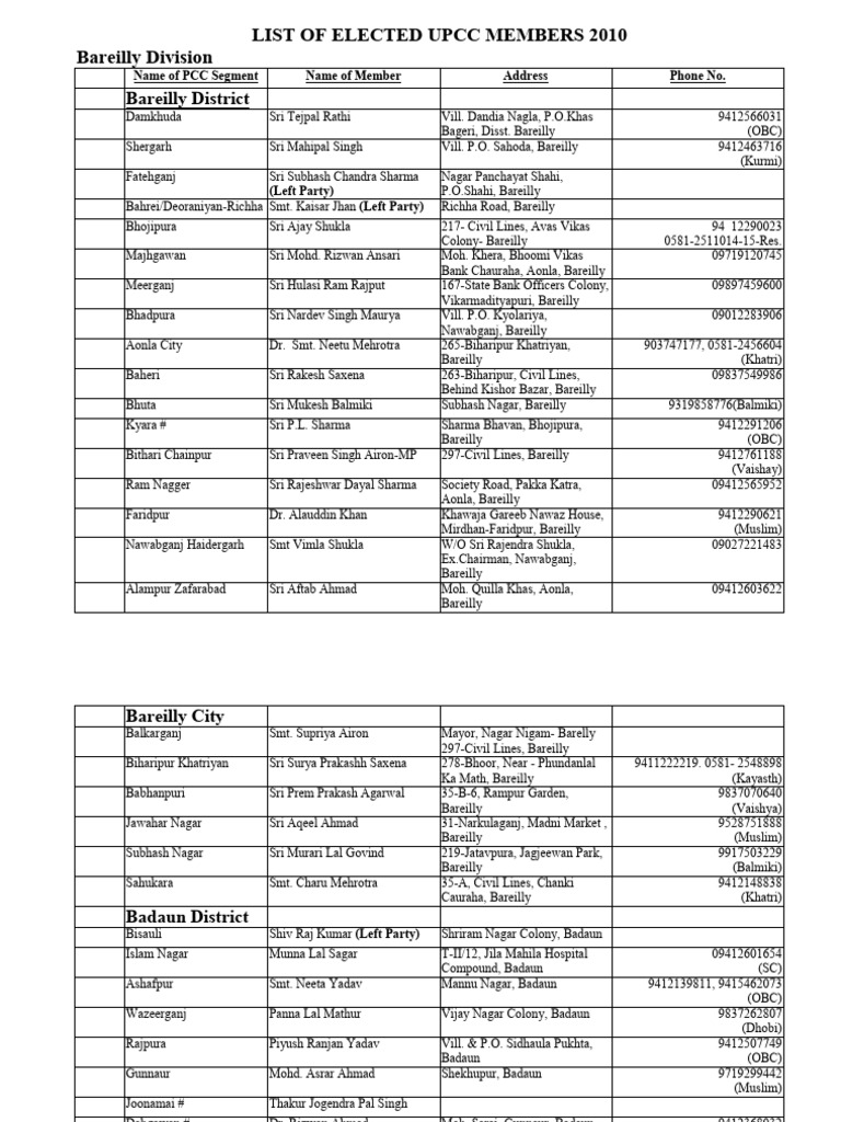 PCC-Members | PDF | South Asia | Social Groups Of India