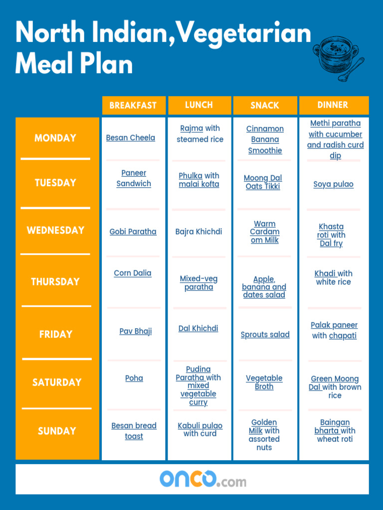 Weekly Indian Vegetarian Meal Plan | PDF