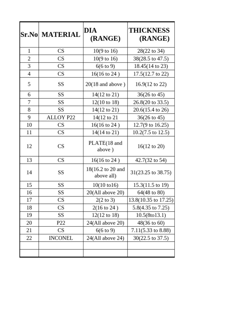 RUF PAUT BLOCK & CAL DETAILS | PDF | Mechanical Engineering ...