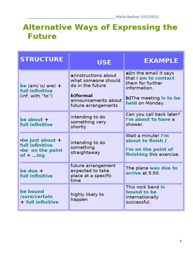 Alternative Ways of Expressing The Future | PDF
