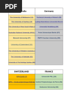 QS World University Rankings For Computer Science and Information ...