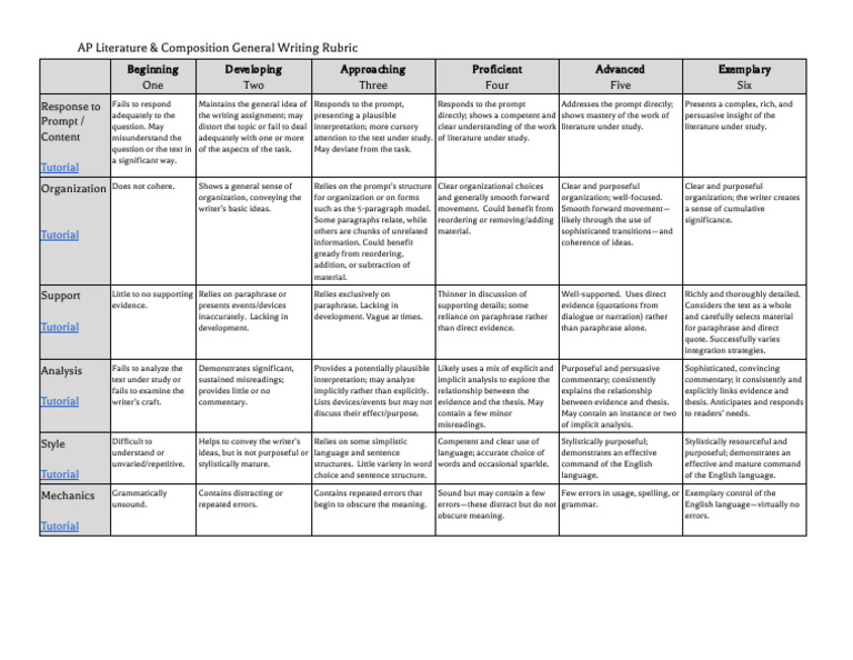 AP Literature & Composition Writing Rubric | PDF | Linguistics ...