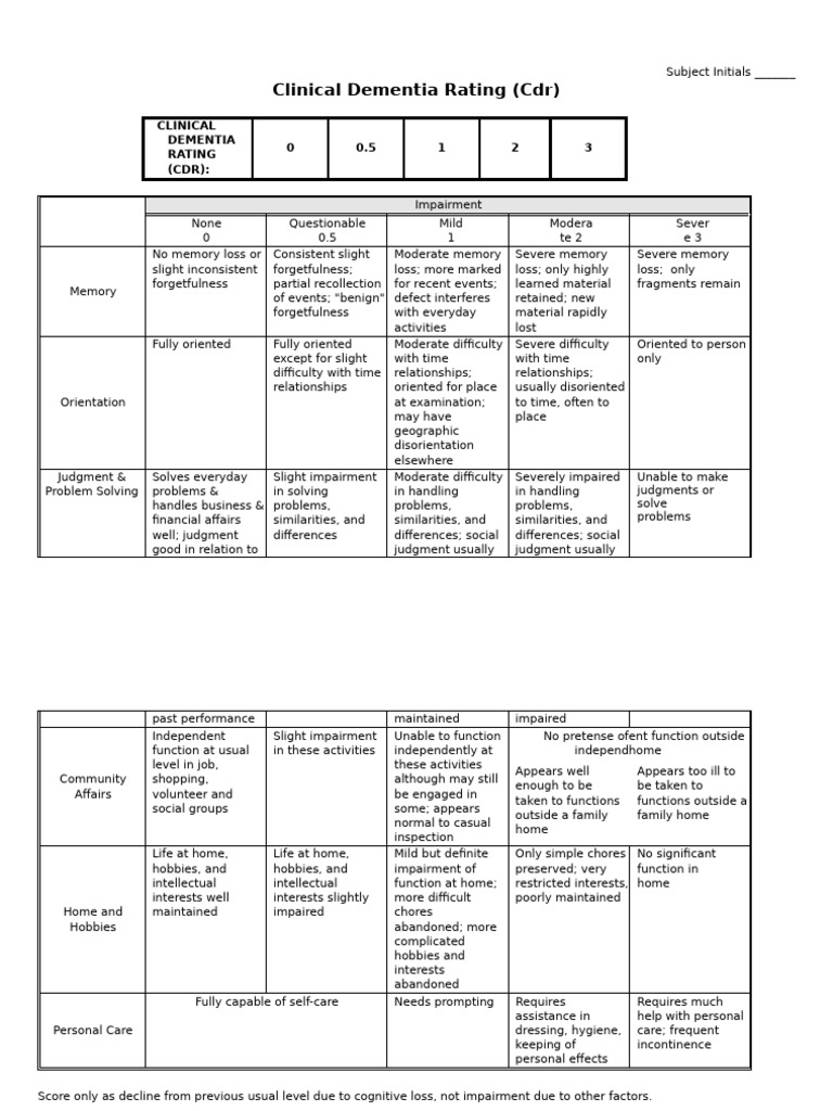 Clinical Dementia Rating Guide | PDF | Dementia | Memory