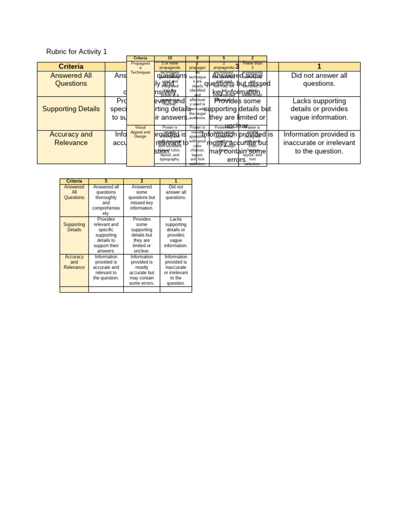 Rubric For Activity 1 | PDF | Propaganda | Cognition