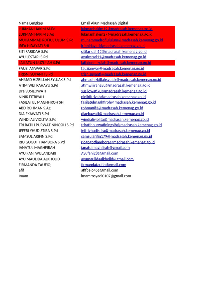 Sandi Posword Per GTK | PDF