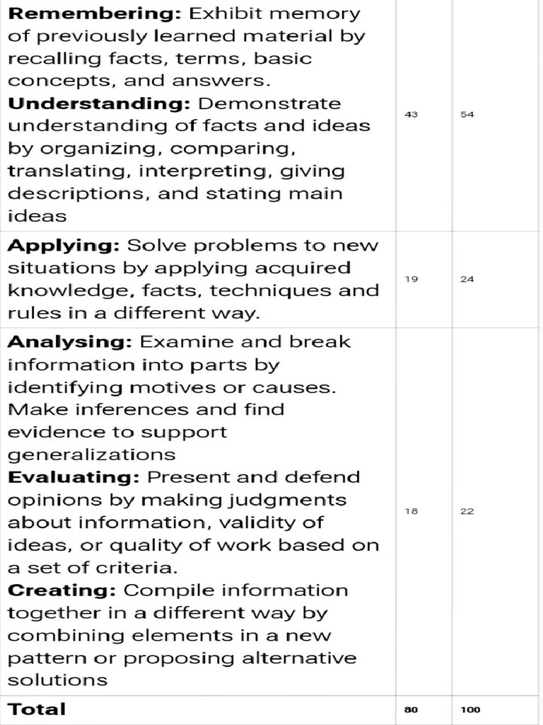 Maths Weightage | PDF