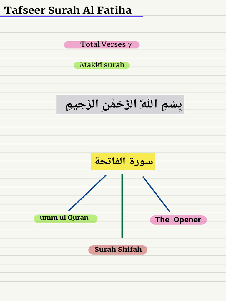Tafseer Surah Al-Fatiha | PDF | Surah | God In Islam