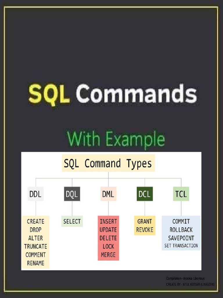 SQL Commands With Examples-1 | PDF