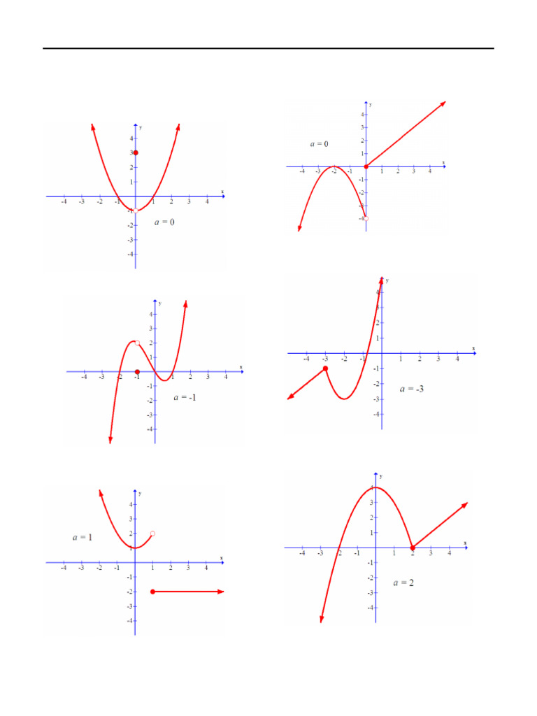 One-Sided Limits Exercise Set | PDF