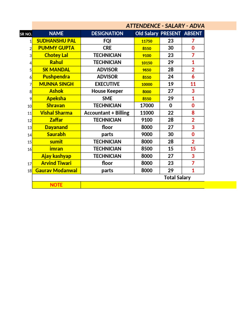 November Salary Sheet 2024 | PDF